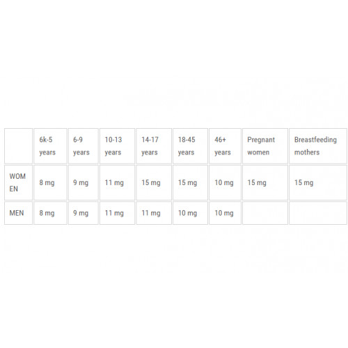 Ecosh Ferrochel Bioactive Iron Complex 90 capsules